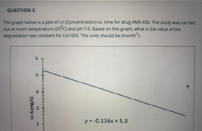 Solved QUESTION 5 The graph below is a plot of Ln | Chegg.com