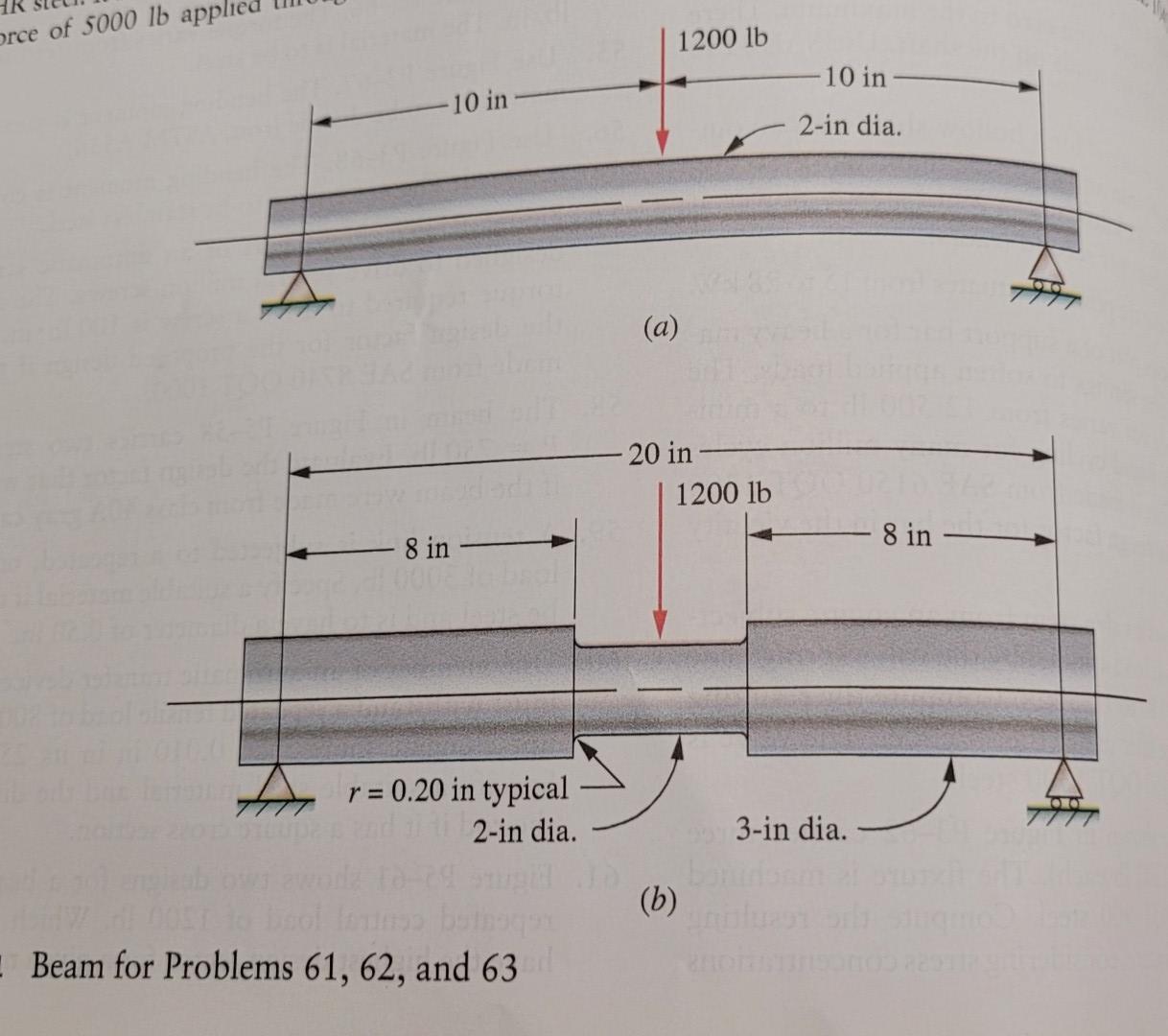 Solved Figure P5-61 shows two designs for a beam to carry a | Chegg.com