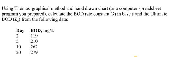 Solved Using Thomas' graphical method and hand drawn chart | Chegg.com