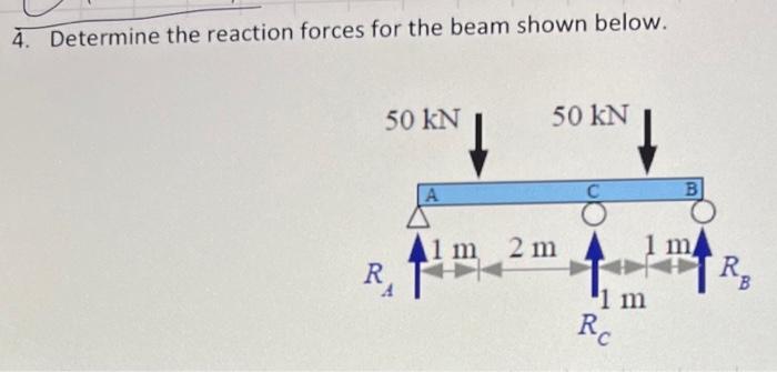 Solved 4. Determine the reaction forces for the beam shown | Chegg.com