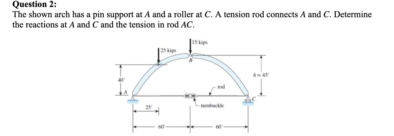 Solved Question 2:The shown arch has a pin support at \( ﻿A | Chegg.com