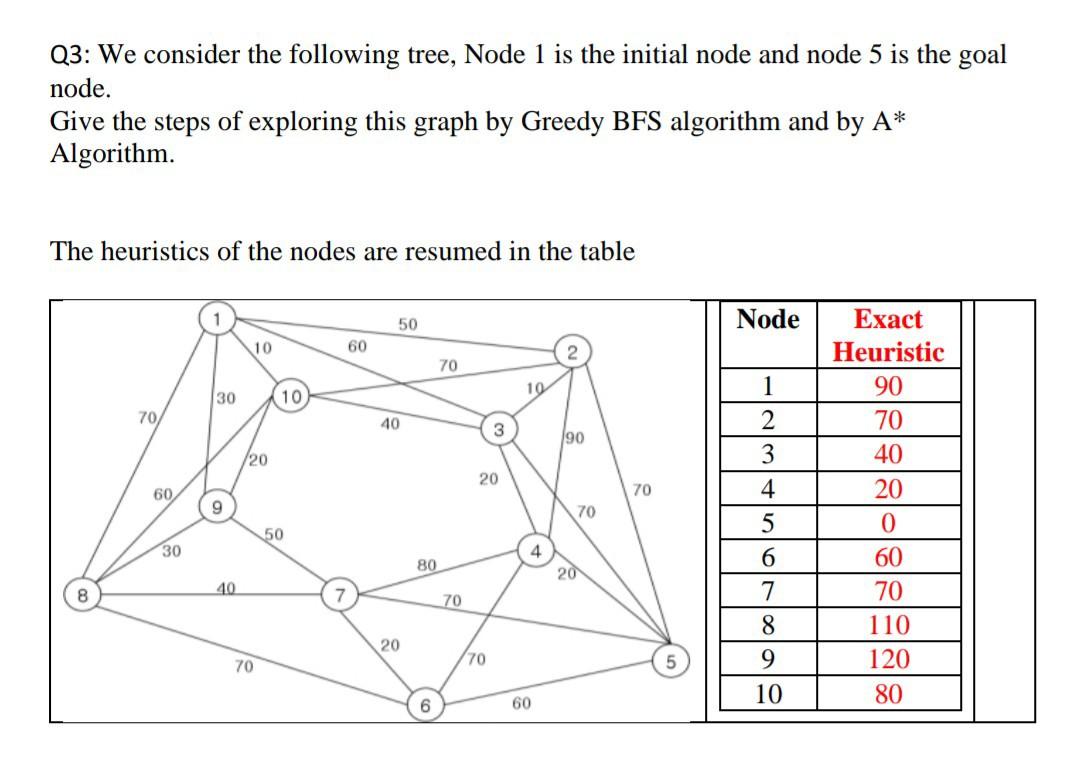 Solved Q3: We consider the following tree, Node 1 is the | Chegg.com Solved Q3: We consider the following tree, Node 1 is the | Chegg.com