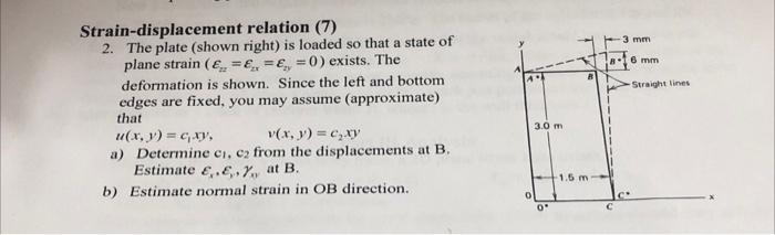 Solved Strain-displacement relation (7) 2. The plate (shown | Chegg.com