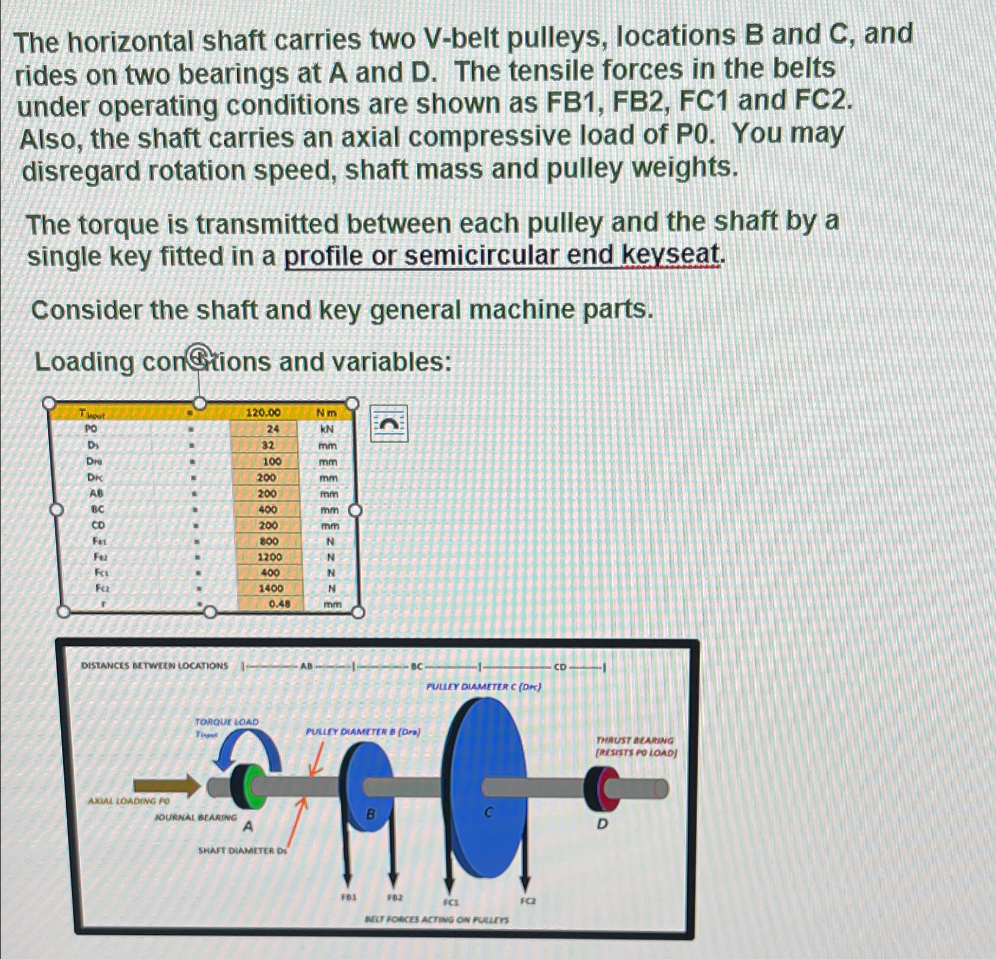 Solved 1) ﻿draw an FBD of the shaft2) ﻿Determine the | Chegg.com