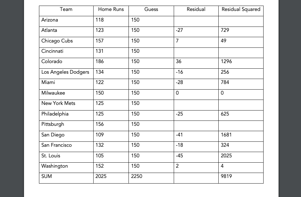 Open the Excel spreadsheet of MLB 2019 ﻿baseball | Chegg.com