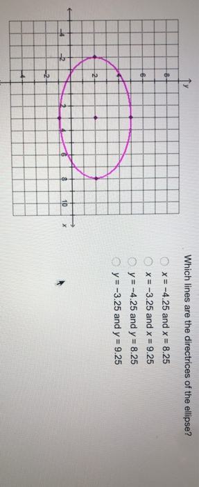 Solved 12 Which lines are the directrices of the ellipse? 8 | Chegg.com