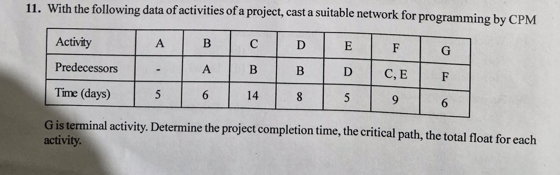 Solved With the following data of activities of a project, | Chegg.com