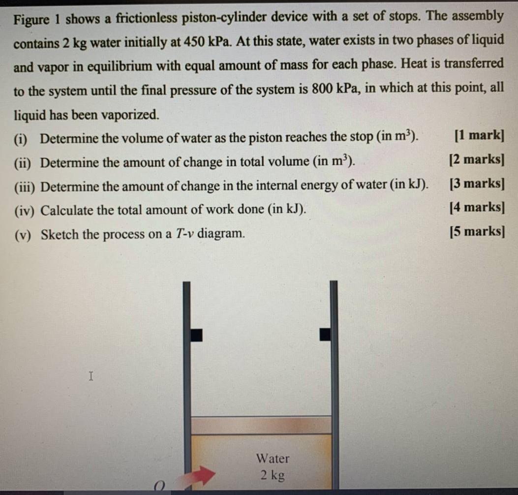 Solved Figure 1 shows a frictionless piston-cylinder device | Chegg.com