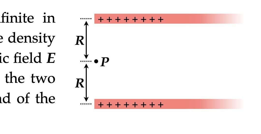 Solved Two semi - infinite nonconducting rods ( infinite in | Chegg.com