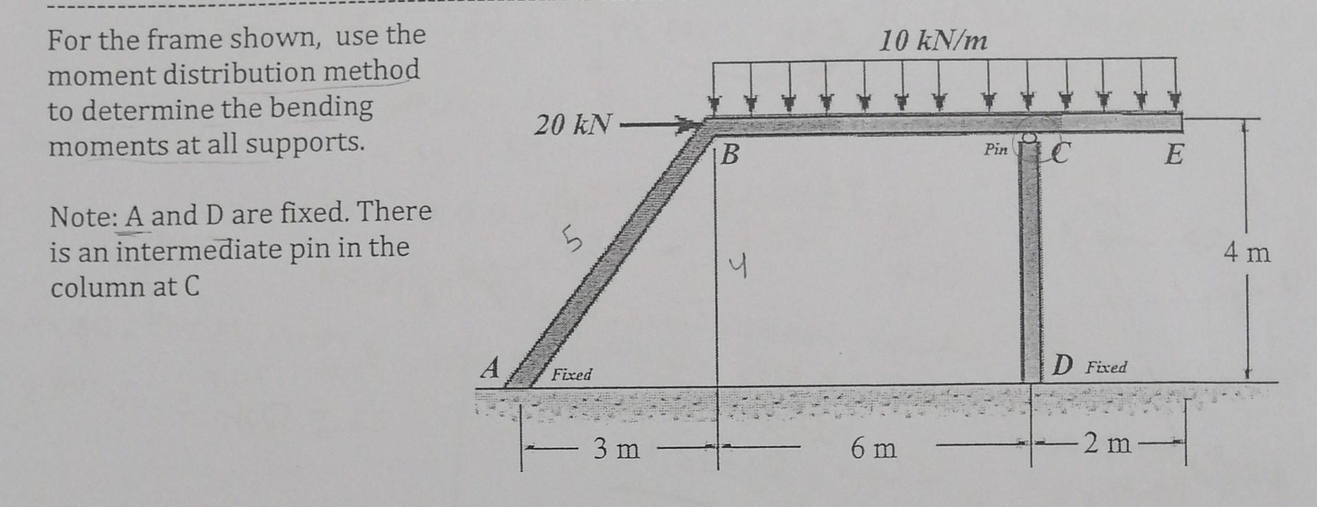 Solved For the frame shown, use the moment distribution | Chegg.com