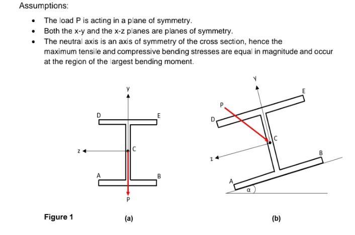 Solved A 4meter long wide-flange HE450A I-beam in Figure 1 | Chegg.com