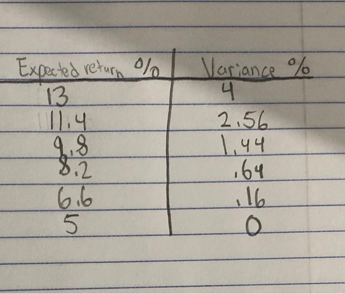 Solved 10. Calculate the expected return and variance of | Chegg.com