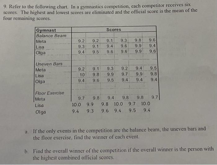 Solved 9. Refer to the following chart. In a gymnastics | Chegg.com