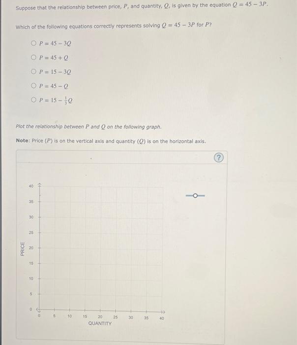 Solved Suppose that the relationship between price, P, and | Chegg.com