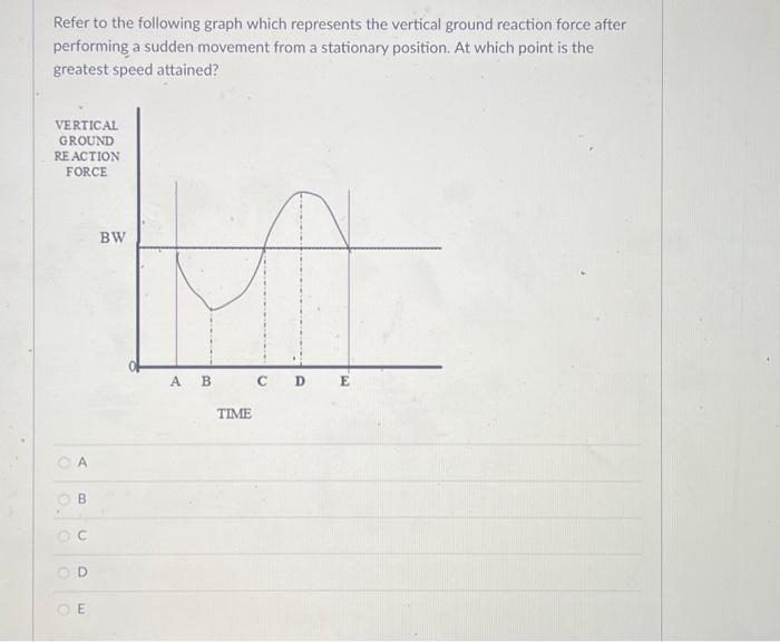 Solved Refer to the following graph which represents the | Chegg.com