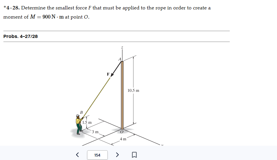 Solved 4 28 ﻿determine The Smallest Force ﻿f ﻿that