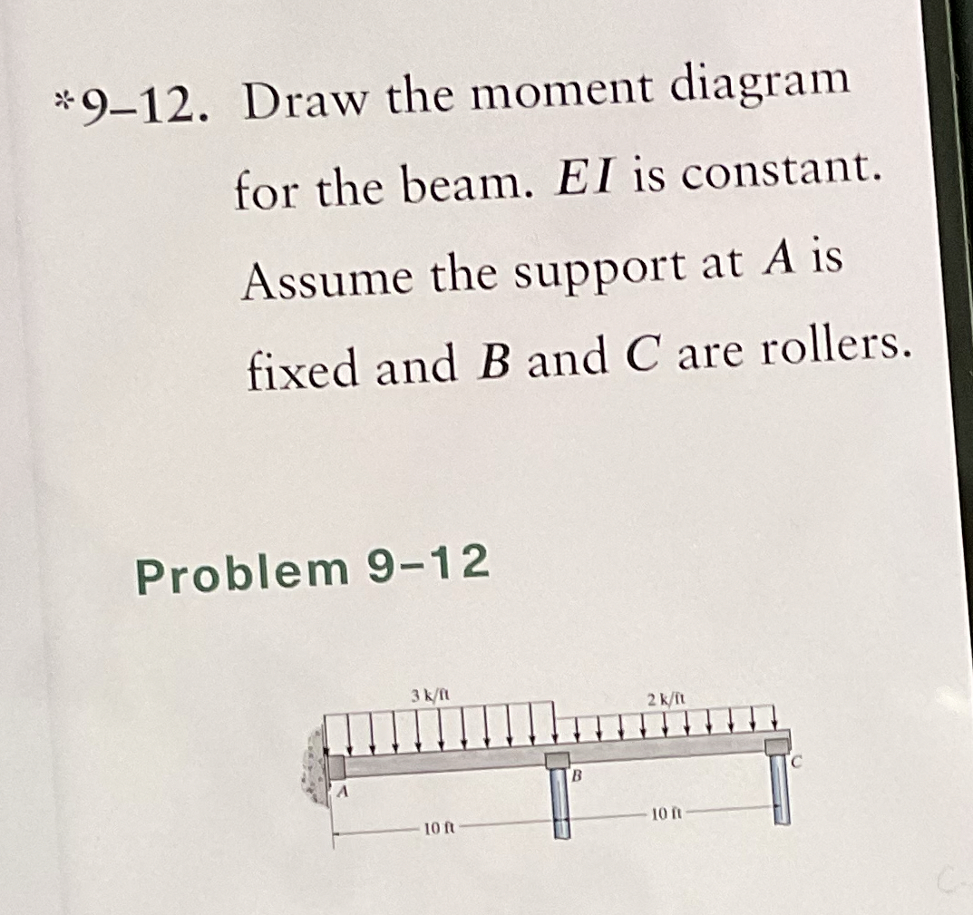 Solved *9-12. ﻿Draw the moment diagram for the beam. EI is | Chegg.com