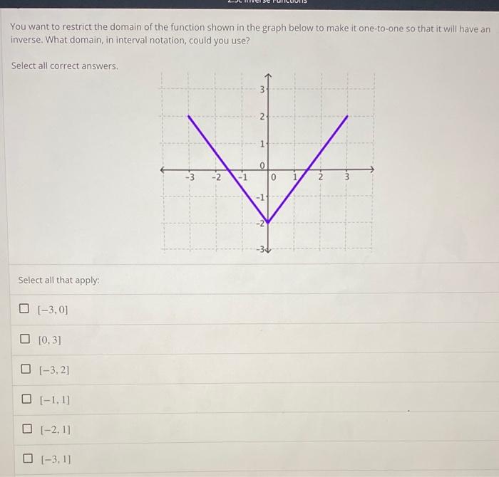 Solved You want to restrict the domain of the function shown | Chegg.com