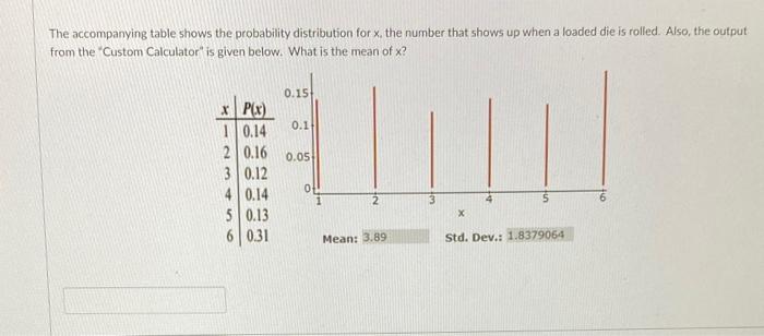 Solved The accompanying table shows the probability | Chegg.com