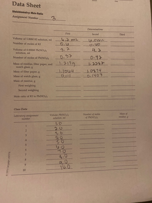 Solved Data Sheet les Stoichiometry: Mole Ratio Assignment | Chegg.com