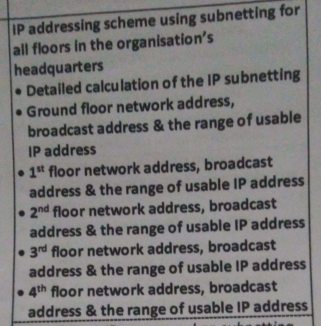 Solved IP addressing scheme using subnetting for all floors | Chegg.com Solved IP addressing scheme using subnetting for all floors | Chegg.com
