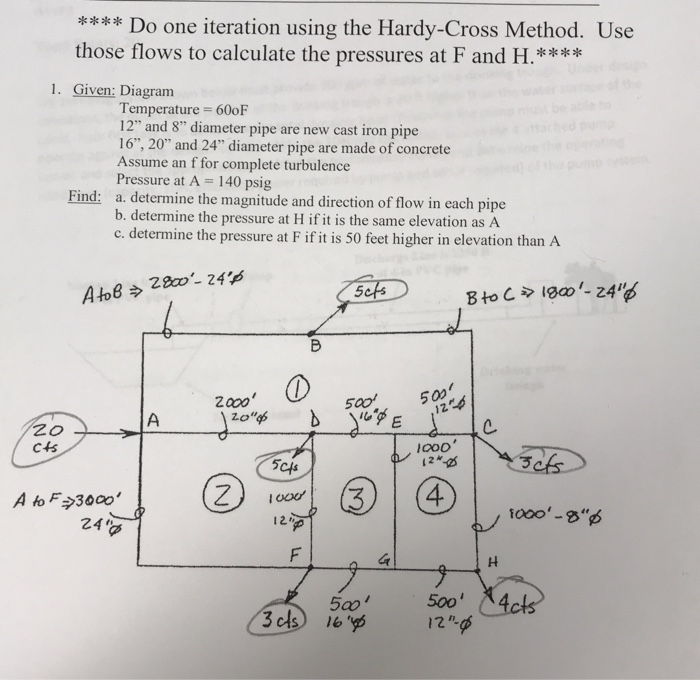 Do one iteration using the Hardy-Cross Method. | Chegg.com