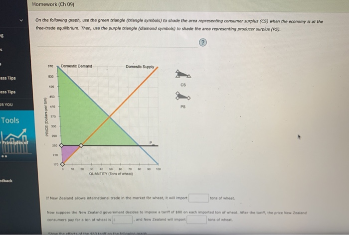 Solved Homework (Ch 09) On the following graph, use the | Chegg.com
