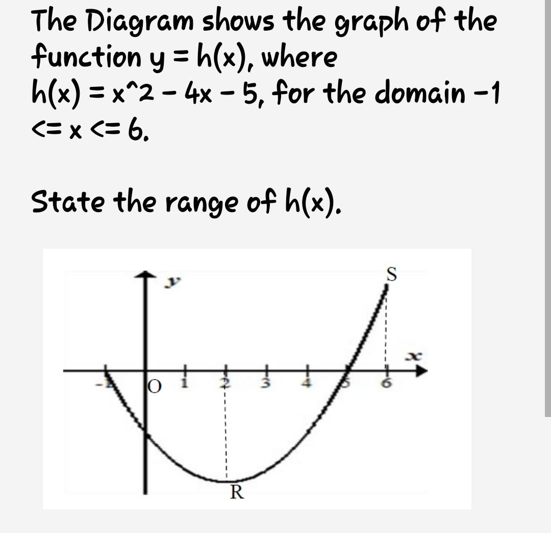Solved The Diagram shows the graph of the function y=h(x), | Chegg.com