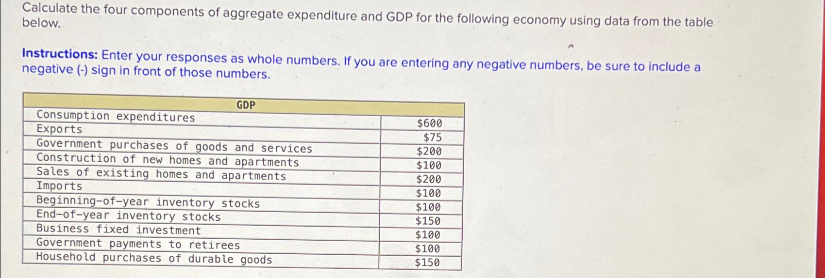 Solved Calculate the four components of aggregate | Chegg.com