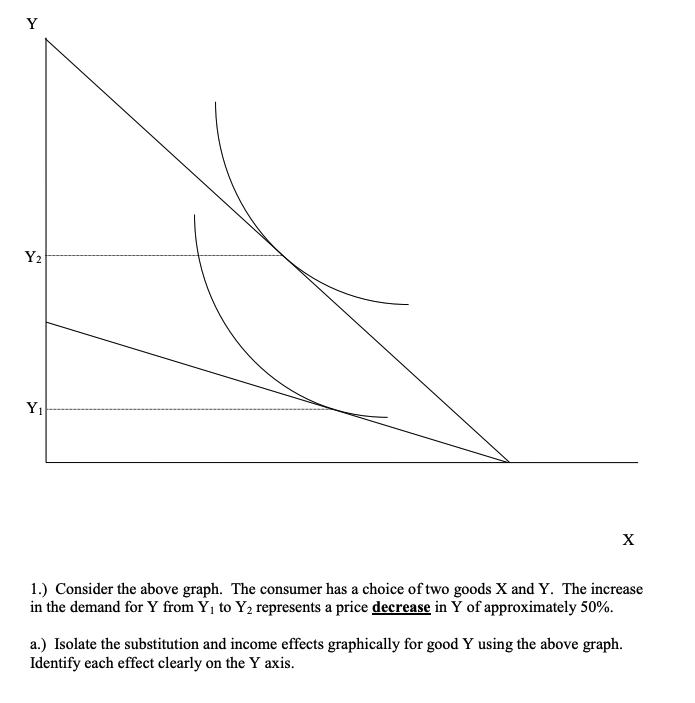 Solved 1.) ﻿Consider the above graph. The consumer has a | Chegg.com