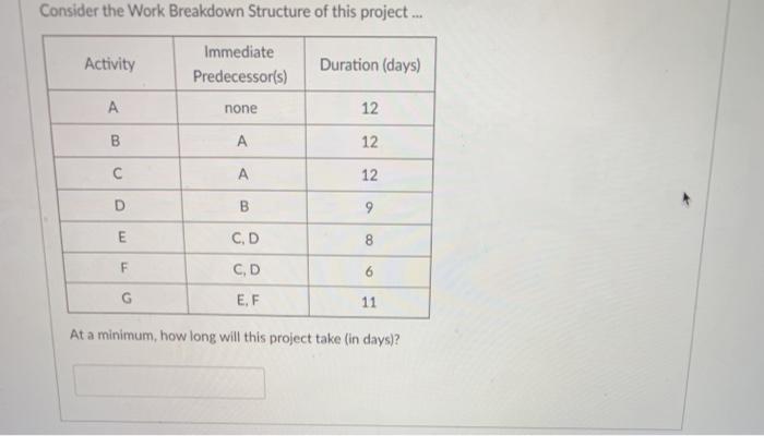 Solved Consider the Work Breakdown Structure of this | Chegg.com