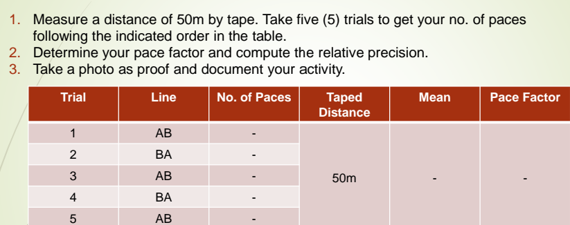 Solved 1. Measure a distance of 50m by tape. Take five (5) | Chegg.com