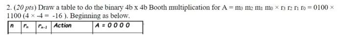 Solved 2. (20 pts) Draw a table to do the binary 4b x 4b | Chegg.com