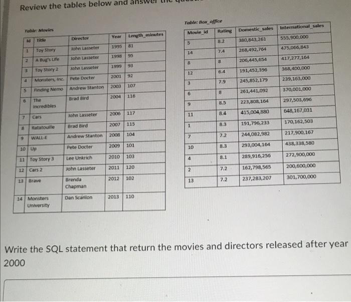 Solved Write the SQL statement that return the movies and | Chegg.com
