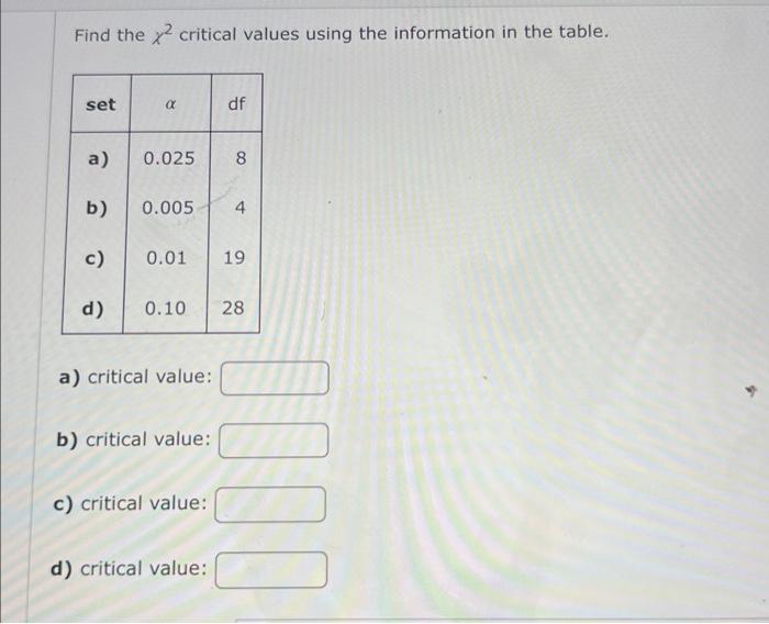 Solved Find the x2 critical values using the information in | Chegg.com