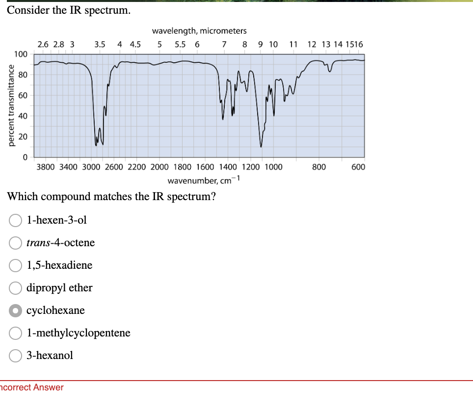 Solved Consider the IR ﻿spectrum.Which compound matches the | Chegg.com