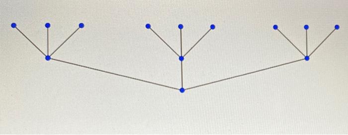 Solved 1) Prove that every graph with at least 2 vertices | Chegg.com