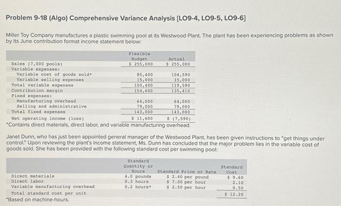 Solved Problem 9-18 (Algo) Comprehensive Variance Analysis | Chegg.com