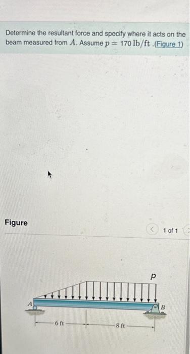 Solved Determine the resultant force and specify where it | Chegg.com