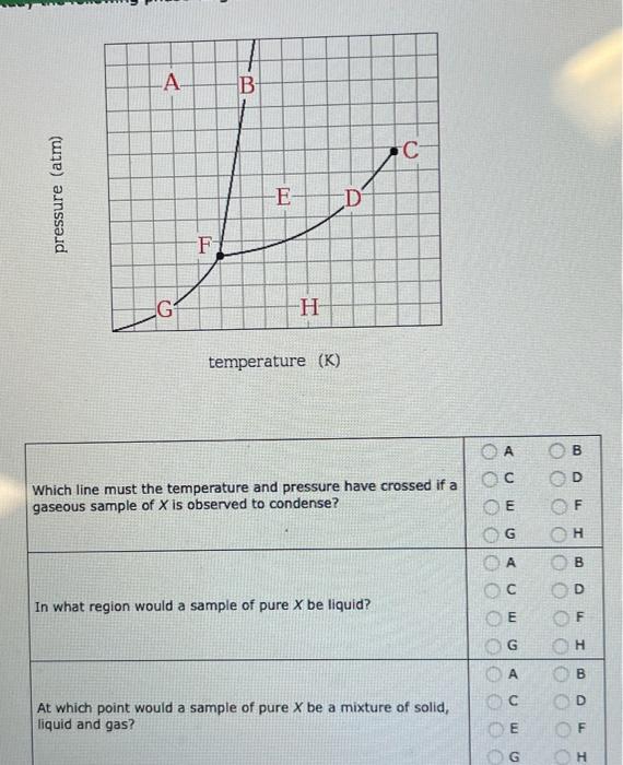 Solved This graph shows how the vapor pressure of three | Chegg.com