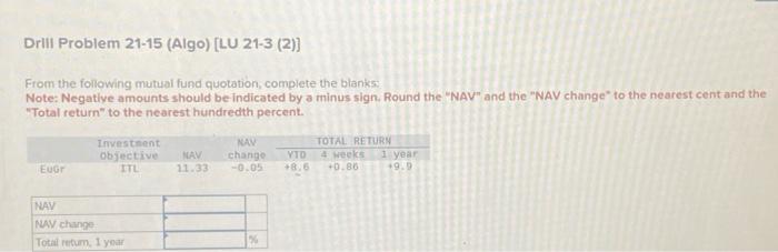 Solved From the following mutual fund quotation, complete | Chegg.com