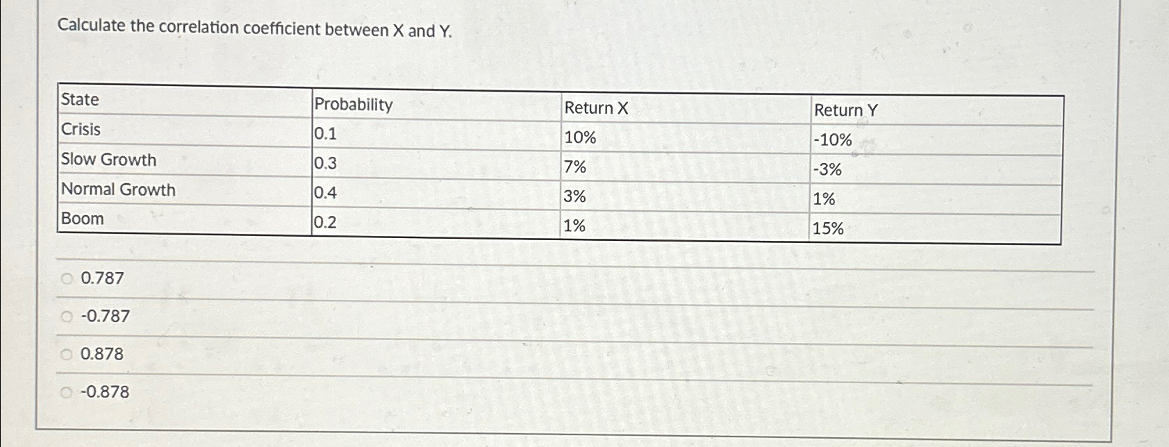Solved Calculate the correlation coefficient between x ﻿and | Chegg.com
