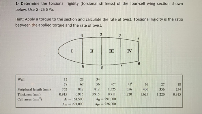 Solved 1. Determine the torsional rigidity (torsional | Chegg.com