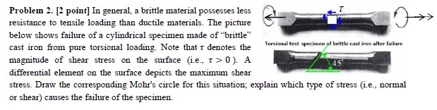 Solved Problem 2. [2 ﻿point] ﻿In general, a brittle material | Chegg.com