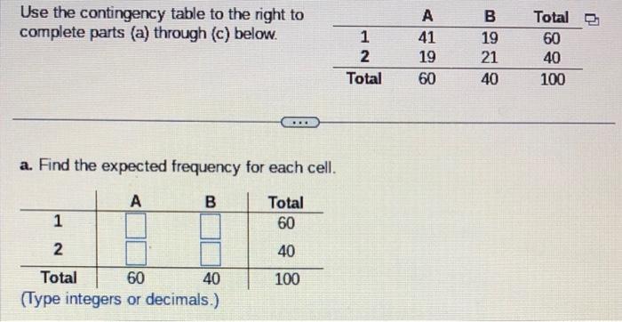 Solved Use the contingency table to the right to complete | Chegg.com