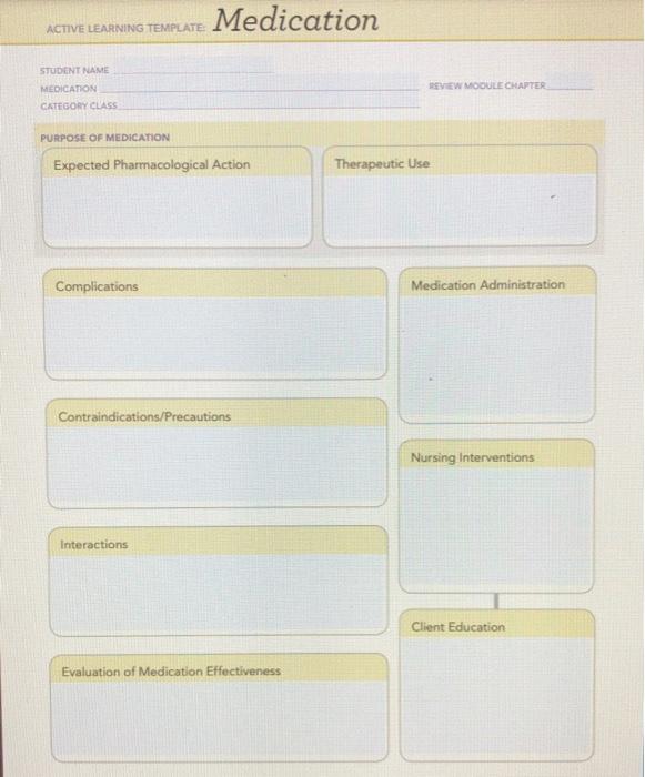 Medication ACTIVE LEARNING TEMPLATE STUDENT NAME | Chegg.com