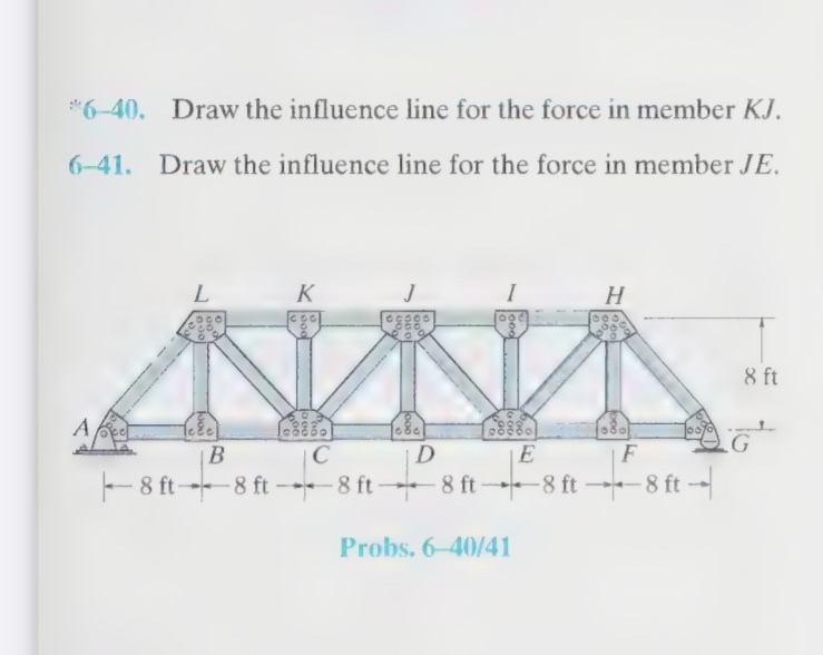 Solved *6-40. ﻿Draw the influence line for the force in | Chegg.com