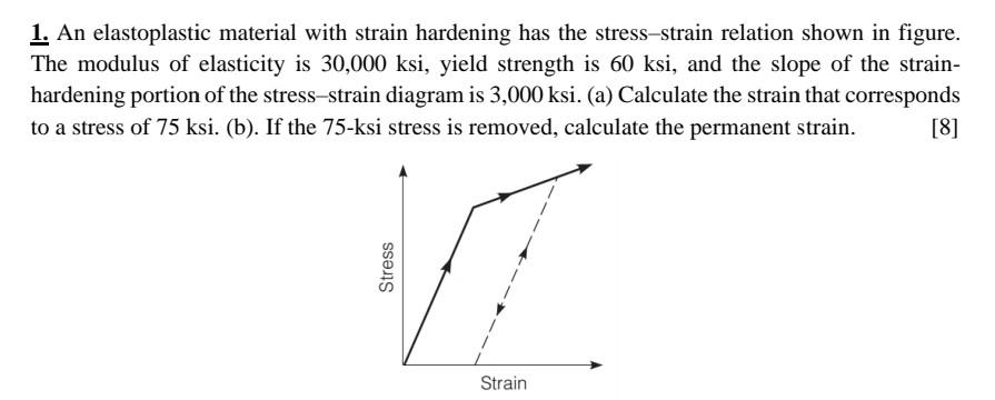 Solved 1. An elastoplastic material with strain hardening | Chegg.com