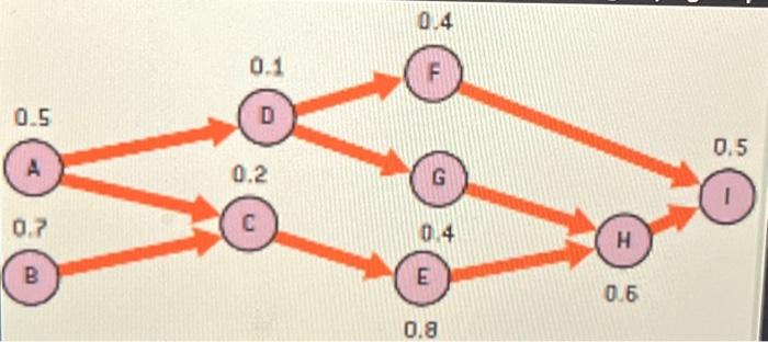 Solved A small assembly line for the assembly of power | Chegg.com