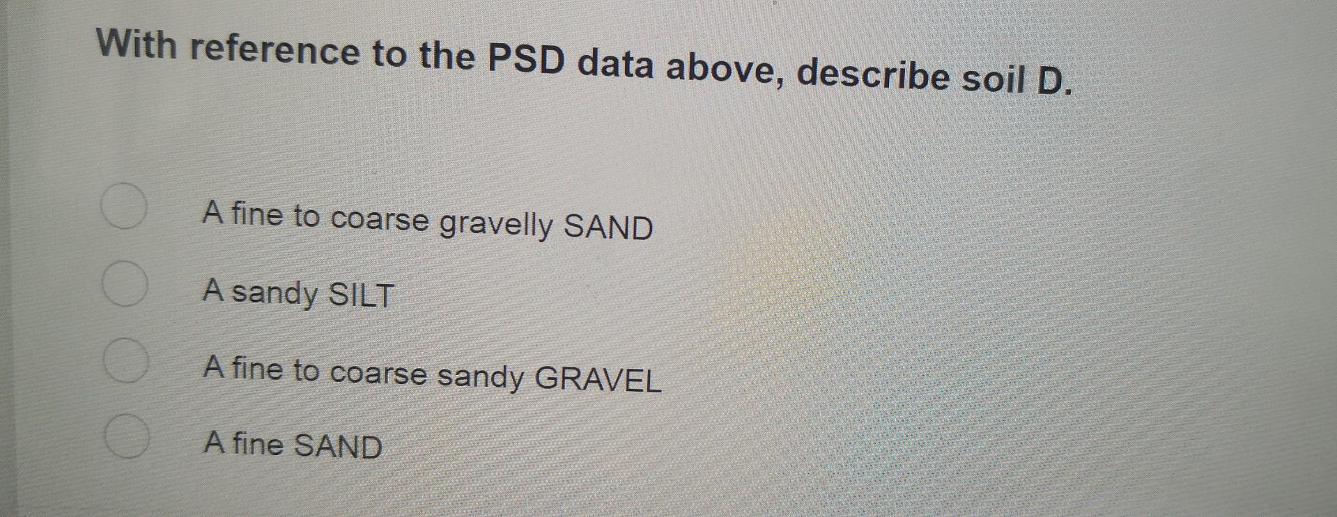 Solved With reference to the PSD data above, describe soil | Chegg.com